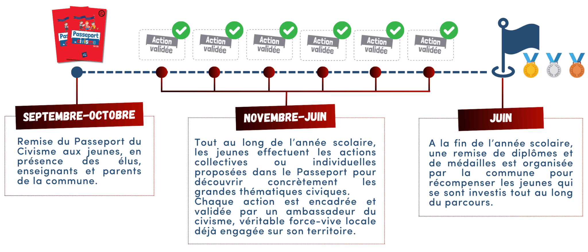 Le Passeport du Civisme